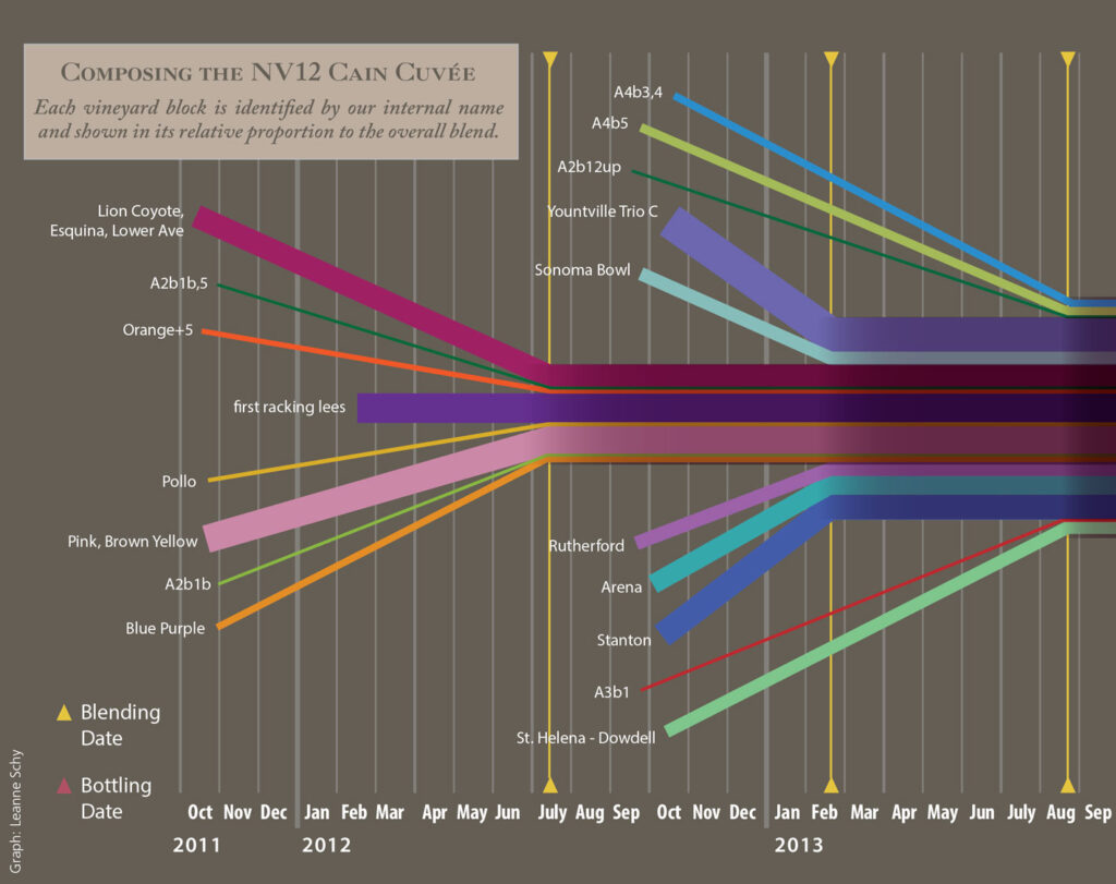 Maps & Charts Archives - Cain Vineyard & Winery